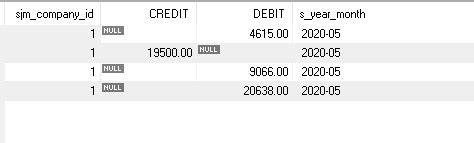Sql Mysql Conditional Aggregation Using Group By Query And Case To Group Month And Year