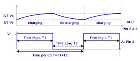 Timer Astable Multivibrator Circuit Diagram