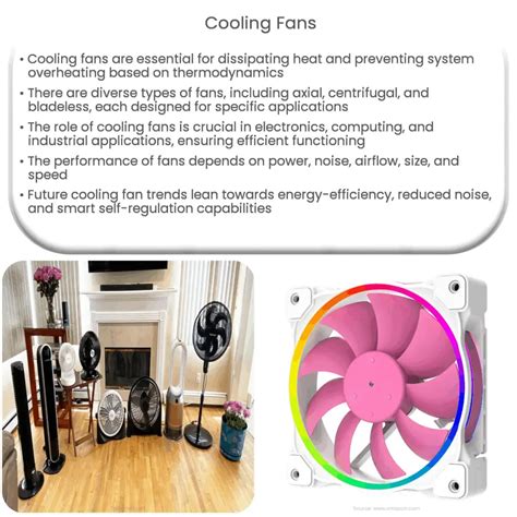 Cooling Fans Electricity Magnetism