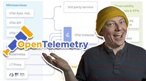 What Is OpenTelemetry YouTube