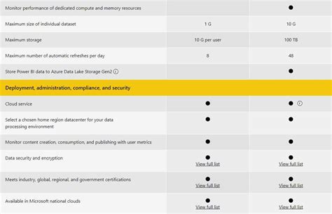 Power Bi Premium Per User Vs Pro Design Talk