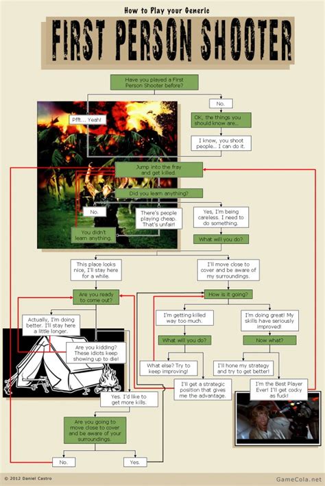 NSFW Dont Be That Guy How To Play Your Generic First Person Shooter GameCola