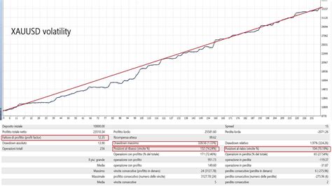 Buy The Volatiltynews Trading Robot Expert Advisor For Metatrader 4 In Metatrader Market