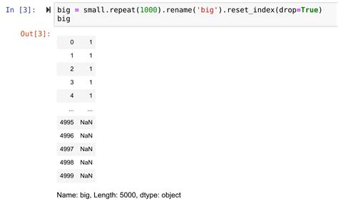 Series Do Not Display Html Repr · Issue 5563 · Pandas Devpandas · Github