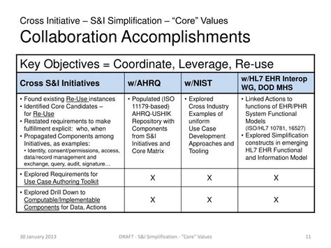 Ppt Sandi Simplification Use Case Authoring Tool Ucat Introduction