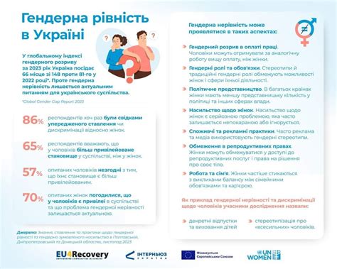 Гендерна рівність в Україні Новини Голопристанська міська громада