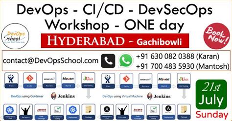 Bhanu Pratap On Linkedin Devops Ci Cd Devsecops Workshop Hyderabad Classroom Training…
