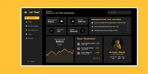 React Admin Dashboard With Recharts Dev Community