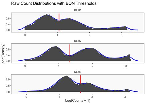 Cell Line Analysis