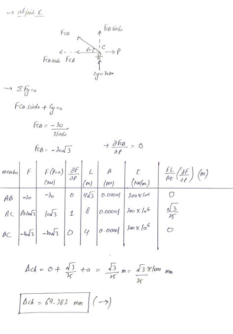 [solved] Using Castiglianos Theorem Determine The Following Course Hero
