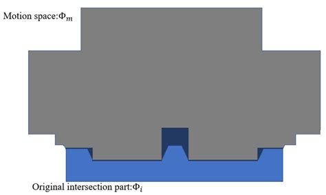 Modification Of The Intersection Part Download Scientific Diagram