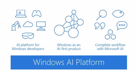 microsoft announces windows ml an ai platform for windows 10