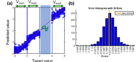 A Verification Of The NN Predicted Values For The Same System As Fig Download Scientific
