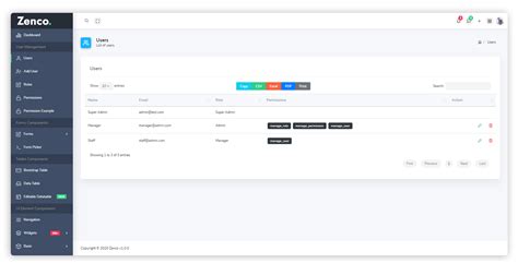 Zenco Laravel Admin Starter With User Roles Permissions For 20