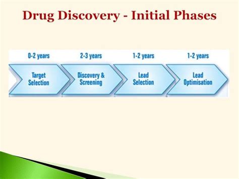 Lead Optimization In Drug Discovery Ppt