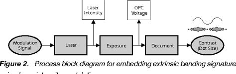 Figure 1 From Data Hiding Capacity And Embedding Techniques For Printed