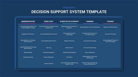 Decision Support System Template Slidebazaar
