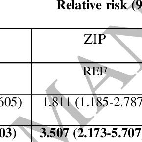 Spatiotemporal Analysis Using Regression Models Download Scientific Diagram