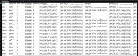 Converting Json To Csv Using Python How To Remove Certain Text