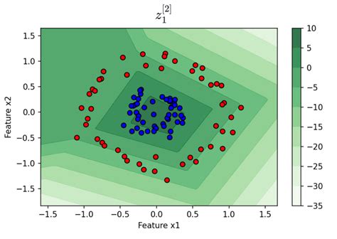 Understanding The Differences Linear Regression Vs Logistic Regression By Data Overload Medium