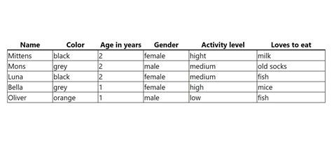 Create A Generic Table With React And Typescript Bekk Christmas
