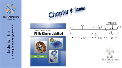 The Finite Element Method Part 10 Internal Hinges In Beam Elements