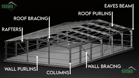 Steel Frame Structure Examples