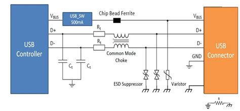 usb 2 0 standard explained embedded hardware design