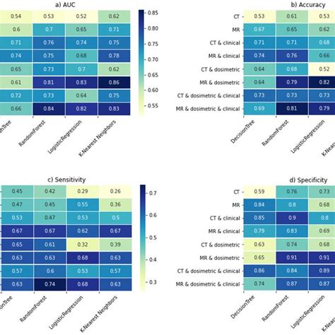The Remaining Features After Two Step Feature Dimensionality Reduction Download Scientific
