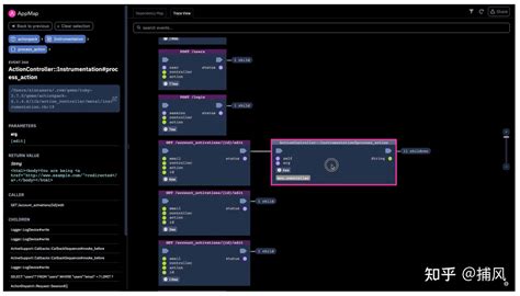 软件可视化 代码可视化 程序分析 代码分析 静态分析 动态分析 工具推荐 知乎