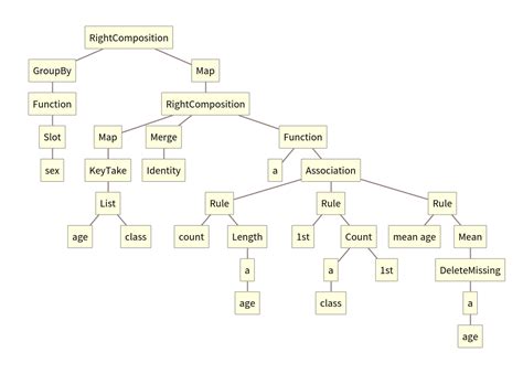 Querytreeform Wolfram Function Repository