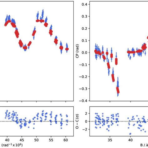 Squared Visibility And Closure Phase Measurements From One Observation Download Scientific