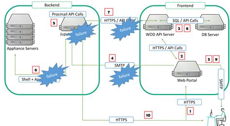 Open Sourcing Workshops On Demand Part 3 Understanding The Backend