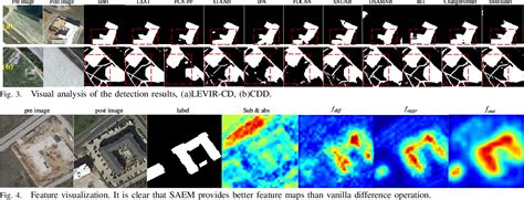 Lightweight Structure Aware Transformer Network For Vhr Remote Sensing