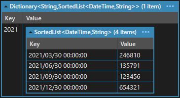 C How To Sort A List Of String Arrays List By An Item Inside Of The Array Stack Overflow