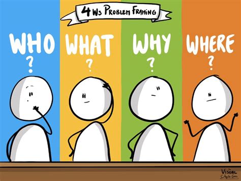 Agilecoaching Scrummaster Visualcommunication Olina Glindevi ️