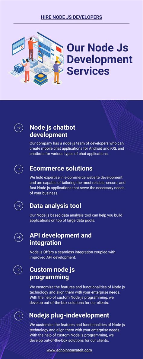 are you looking for node js developers to work on your project by echo innovate it issuu