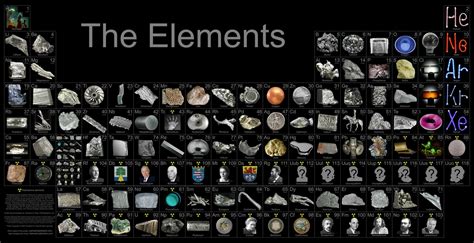 Sun Bin Rare Earth Elements What Do They Look Like