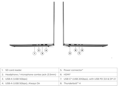 Lenovo Ideapad Pro I Imh Review The Best Affordable Inch Laptop For Work