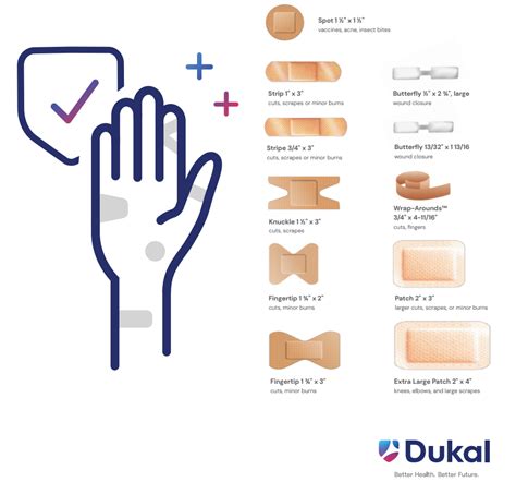 Understanding The Different Types Of Adhesive Bandages
