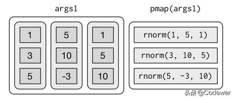 Map取第一个元素r数据分析:map函数的升级版map2和pmap介绍 Csdn博客 Map取第一个元素r数据分析:map函数的升级版map2和pmap介绍 Csdn博客