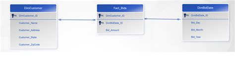 solved how can you use rollup and attribute hierarchies to