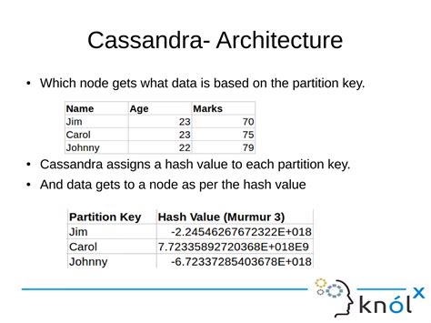 Introduction To Apache Cassandra Odp