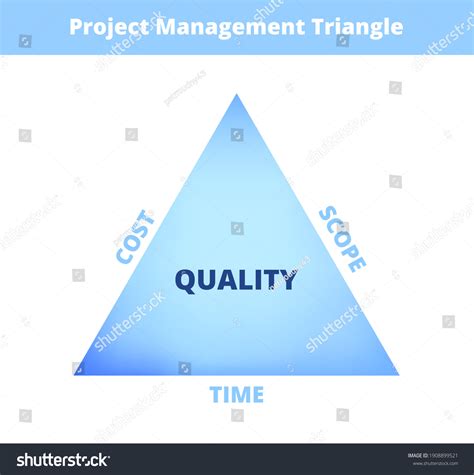 Scope Time Cost Images Stock Photos Vectors Shutterstock