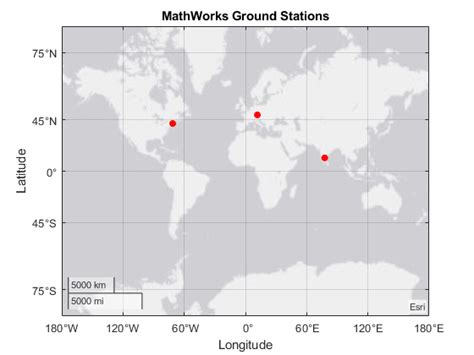 Constellation Modeling With The Orbit Propagator Block Matlab And Simulink