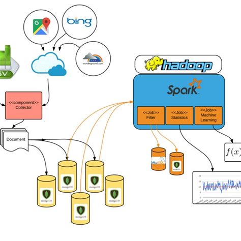 Database Storage Architecture Download Scientific Diagram