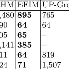 Comparison Of Maximum Memory Usage MB Download Table