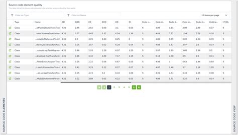 Source Code Elements — Qualitygate 23 Documentation