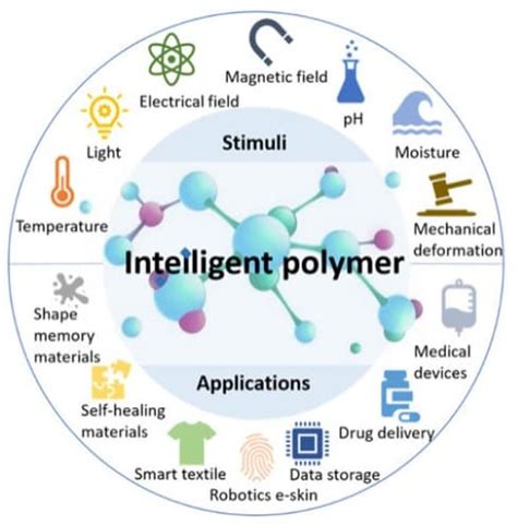 Smart Polymers