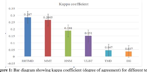 Figure 1 From Predictive Value Of Upper Lip Bite Test And Ratio Of Height To Thyromental